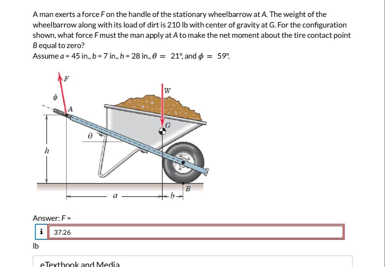 Solved A man exerts a force F on the handle of the | Chegg.com