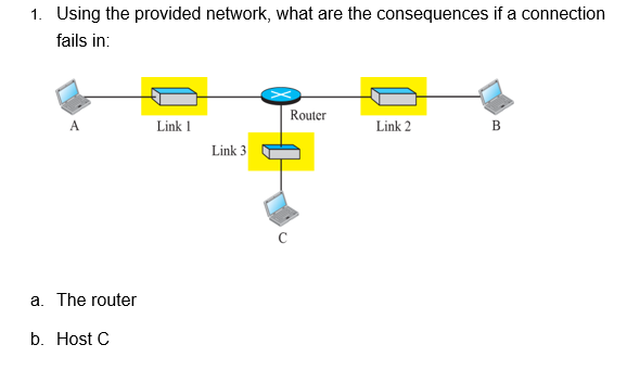 Solved 1. Using the provided network, what are the | Chegg.com