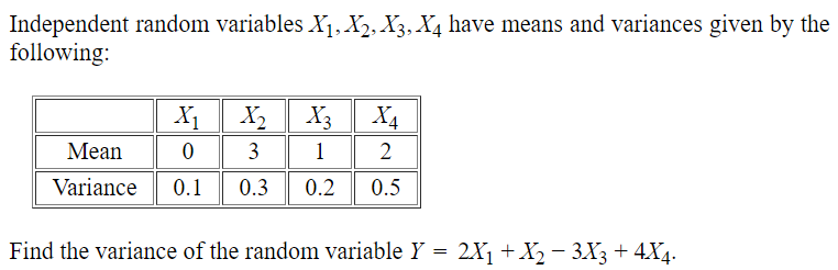Solved Independent random variables X1, X2, X3, X4 have | Chegg.com