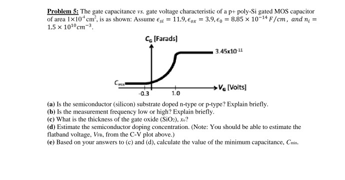 Solved Problem 5: The gate capacitance vs. gate voltage | Chegg.com