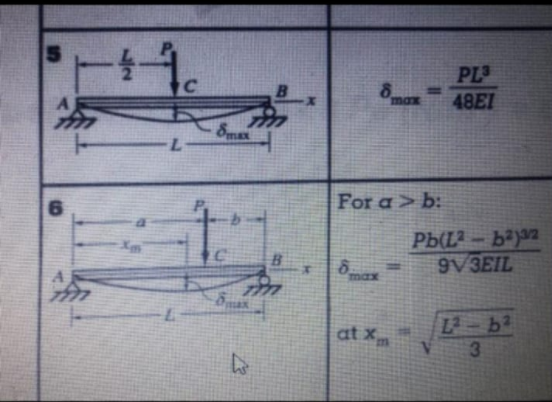 Solved 40 kN/m 40 kN/m Figure 1 10 kN/m -5.00 10.00 -5.00 | Chegg.com