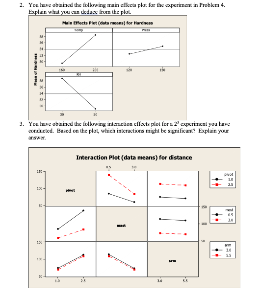 4. Construct a full factorial for: 3 factors, 2 | Chegg.com