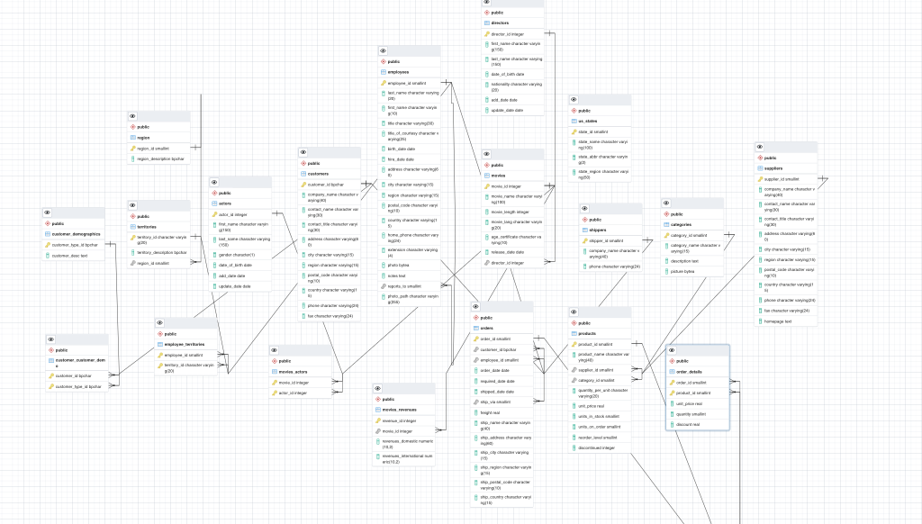 Find the number of distinct movies (by movie_id in | Chegg.com