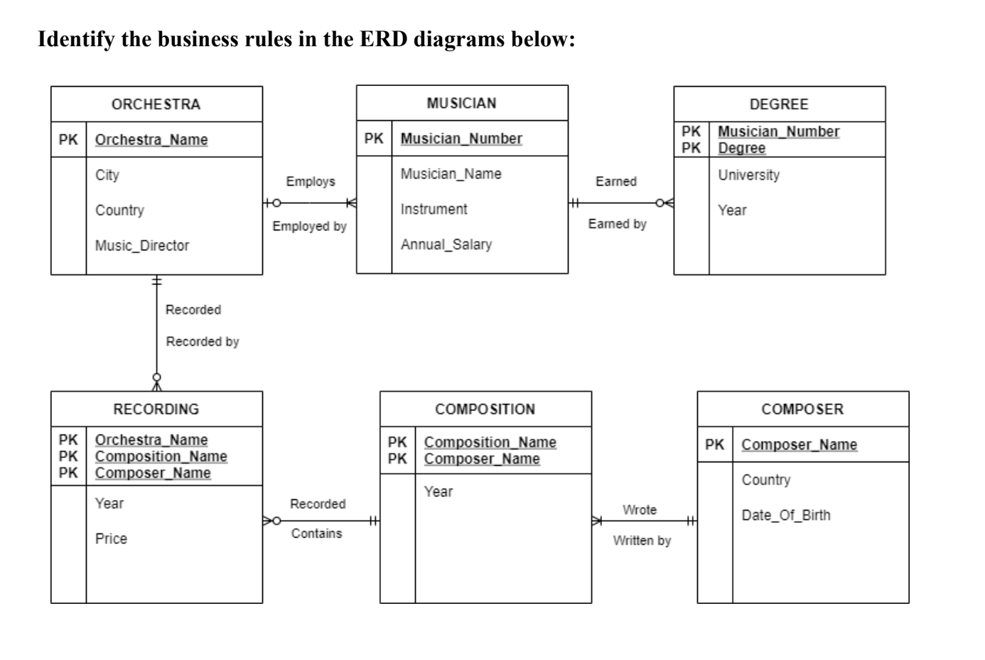 Solved Identify the business rules in the ERD diagrams | Chegg.com