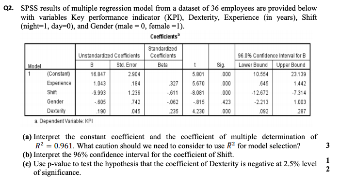 Solved Q2. SPSS results of multiple regression model from a | Chegg.com