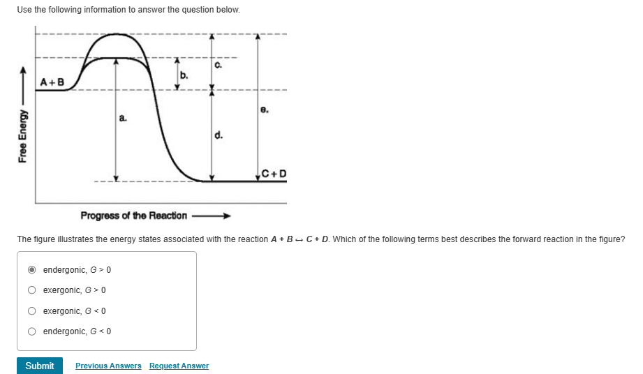 Solved Use the following information to answer the question | Chegg.com
