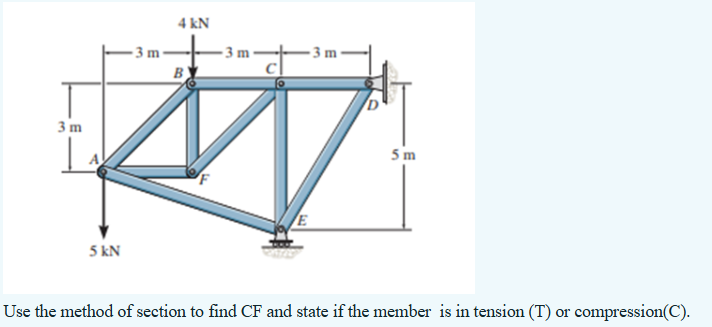Solved Use the method of section to find CF and state if the | Chegg.com