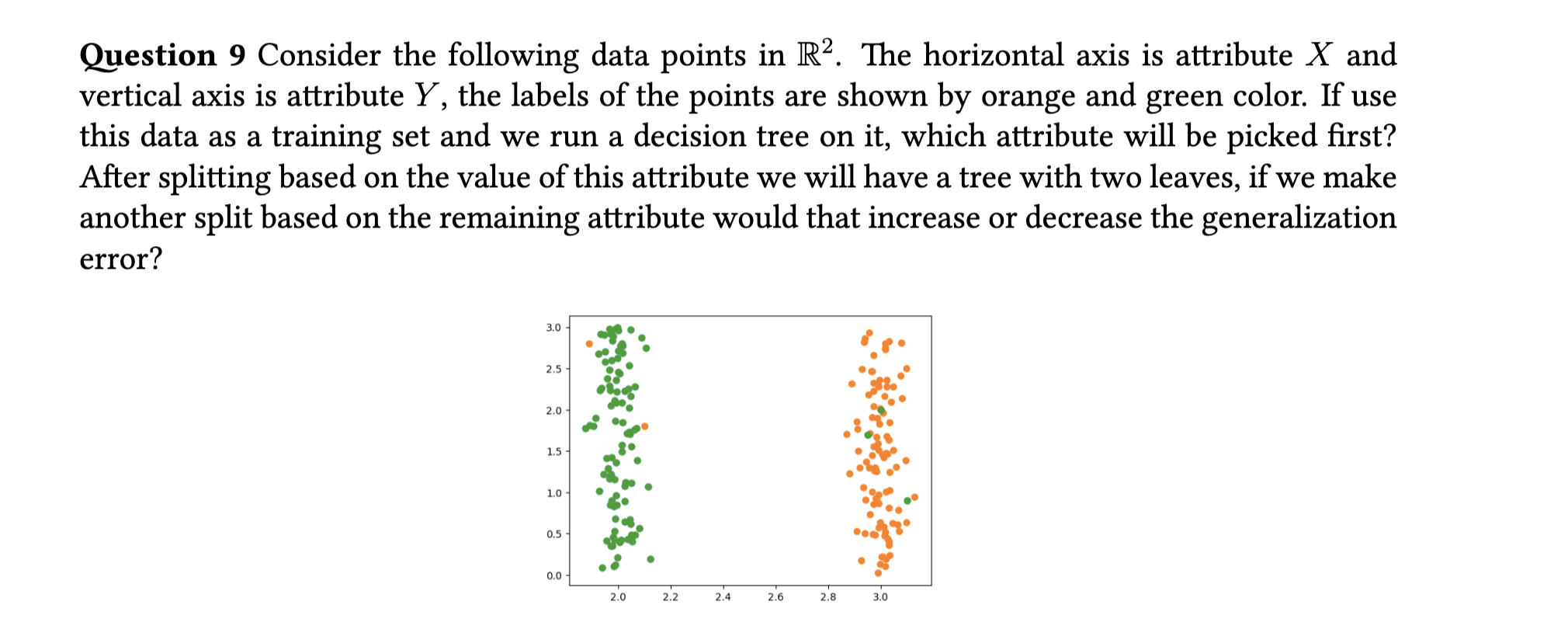 Solved Question 9 Consider the following data points in R2. | Chegg.com