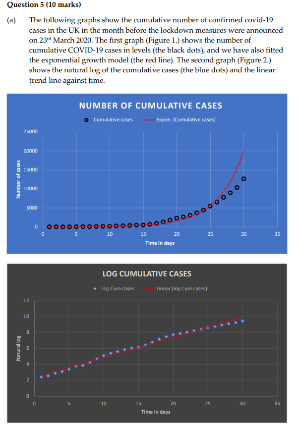 Solved Question 5 (10 marks) (a) The following graphs show | Chegg.com Solved Question 5 (10 marks) (a) The following graphs show | Chegg.com