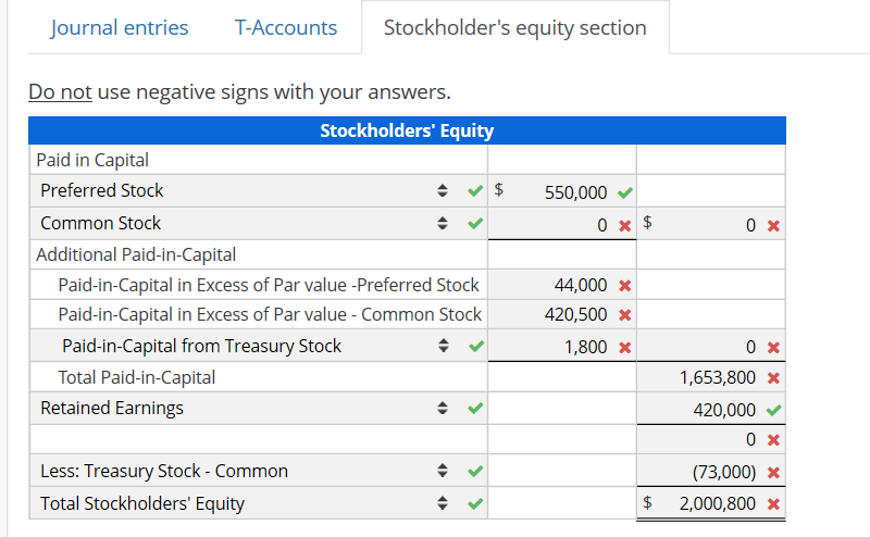 Solved Stockholders' Equity: Transactions and Balance Sheet | Chegg.com