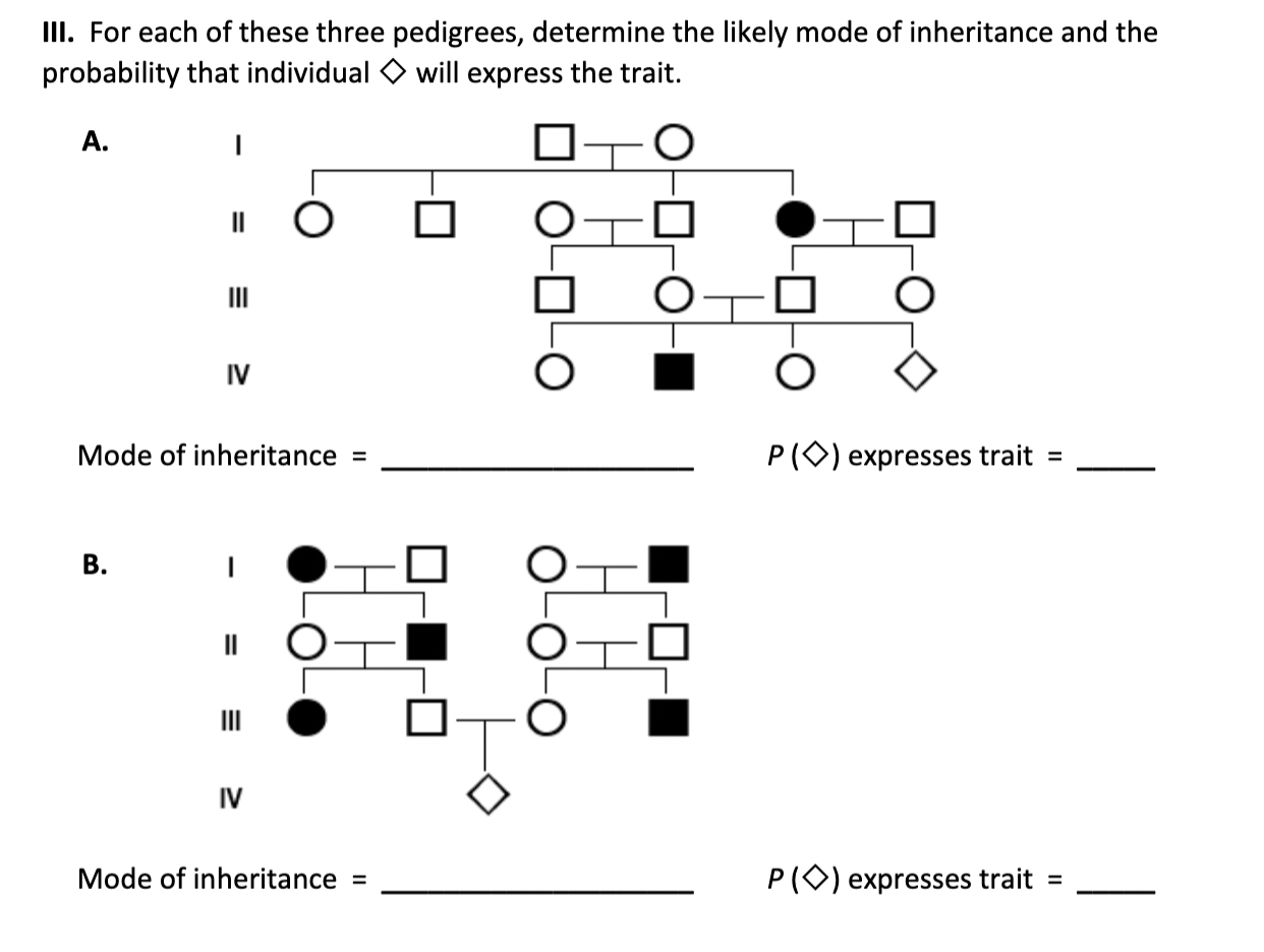 Solved III. For each of these three pedigrees, determine the | Chegg.com