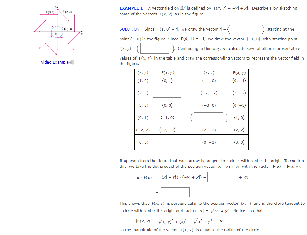Solved EXAMPLE 1 A vector field on R2 is defined by | Chegg.com