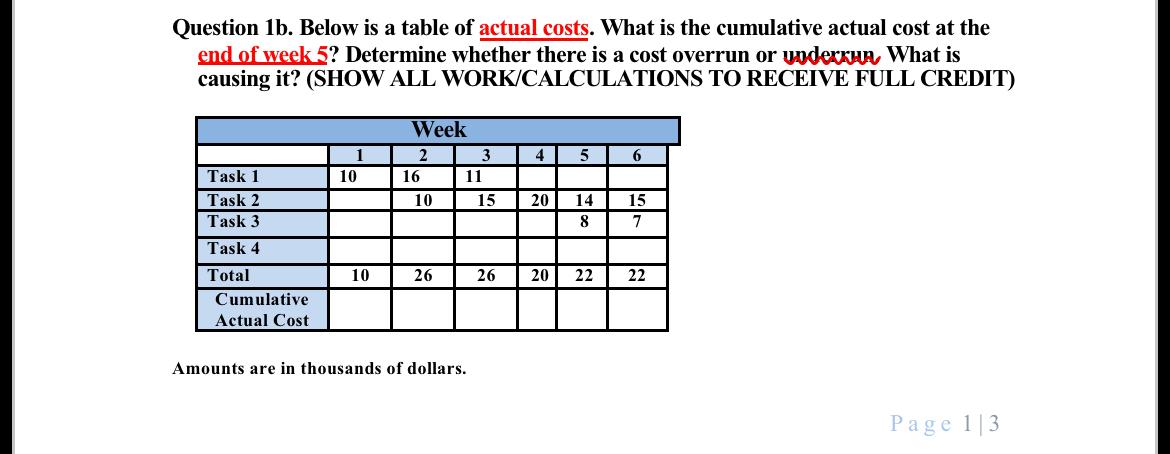 Solved Question 1b. Below is a table of actual costs. What | Chegg.com
