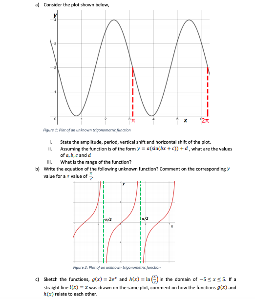 Solved a) Consider the plot shown below, - TE 21 Figure 1: | Chegg.com