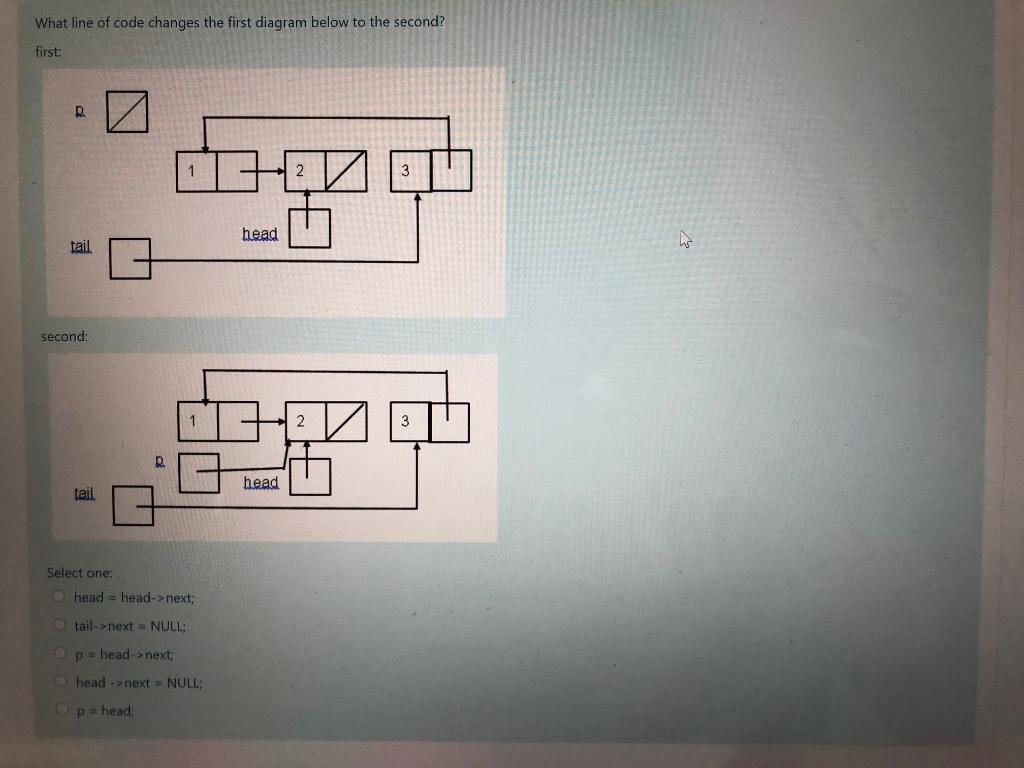 Solved What line of code changes the first diagram below to | Chegg.com