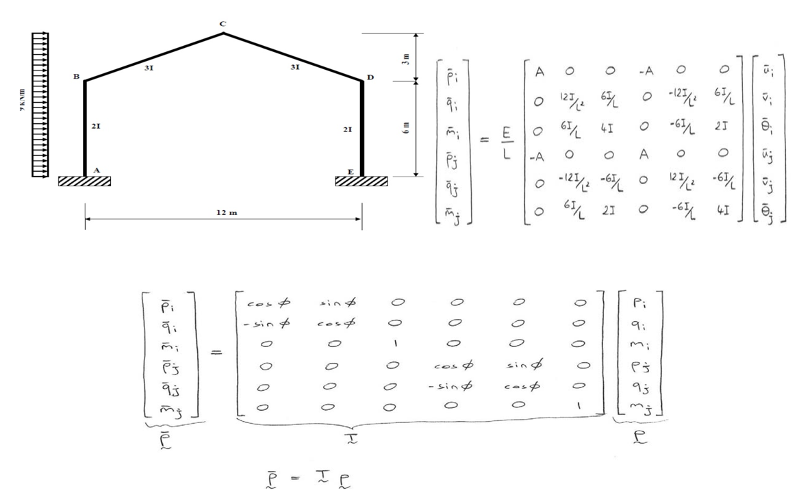 Use Direct Stiffness method for RIGID FRAME | Chegg.com