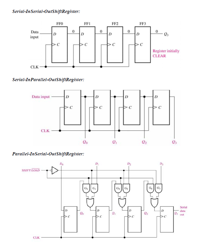 Solved Objectives: • Tolearnabout 74LS107 IC (Dual J-K | Chegg.com