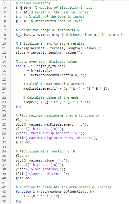 Solved Please fix all errors in my MATLAB code, I have | Chegg.com