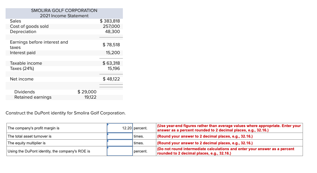 Solved Some recent financial statements for Smolira Golf | Chegg.com