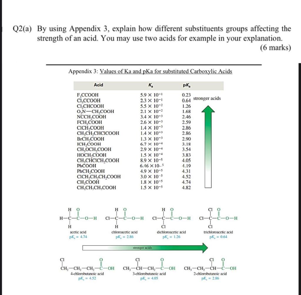 Solved Q2(a) By using Appendix 3, explain how different | Chegg.com