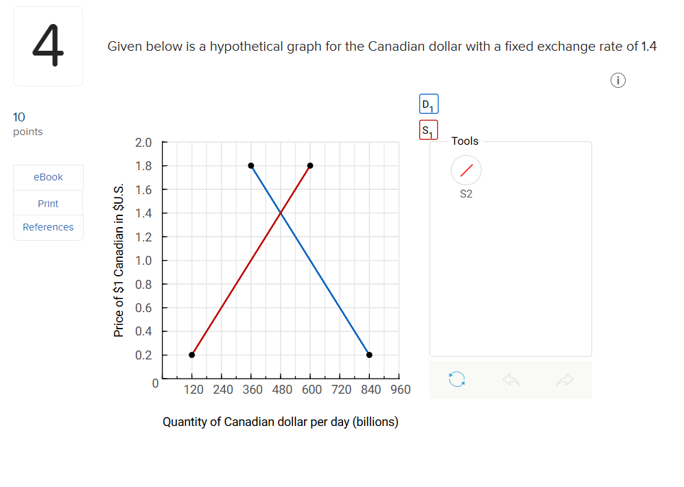 Solved ch 11 ﻿#4: Given below is a hypothetical graph for | Chegg.com