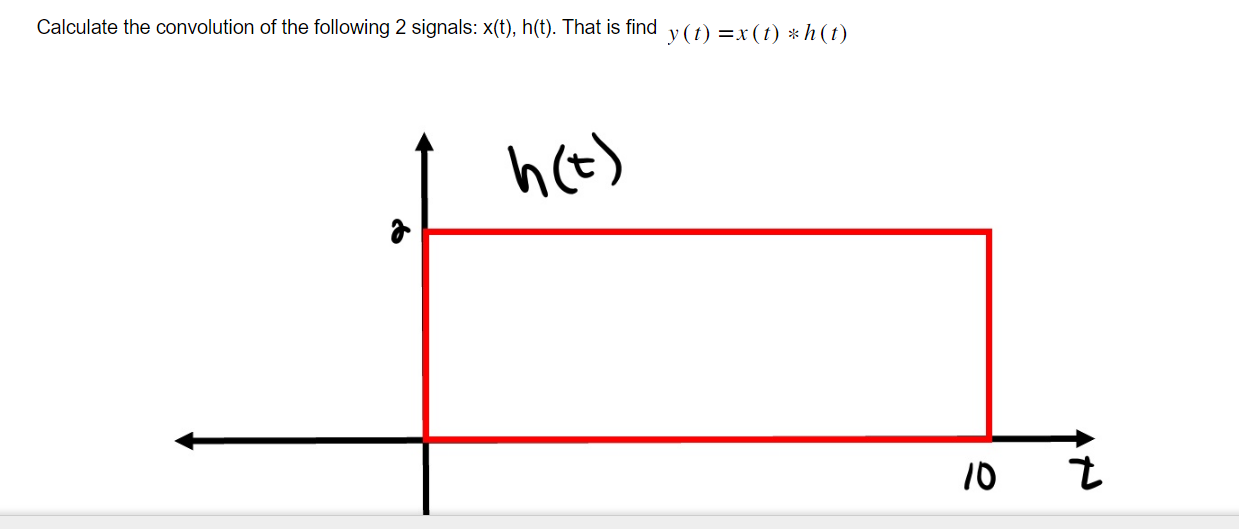 Solved Calculate the convolution of the following 2 signals: | Chegg.com