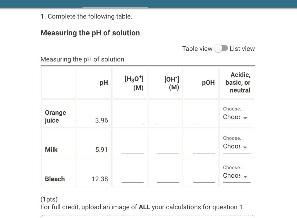 Solved 1. Complete the following table. Measuring the pH of | Chegg.com