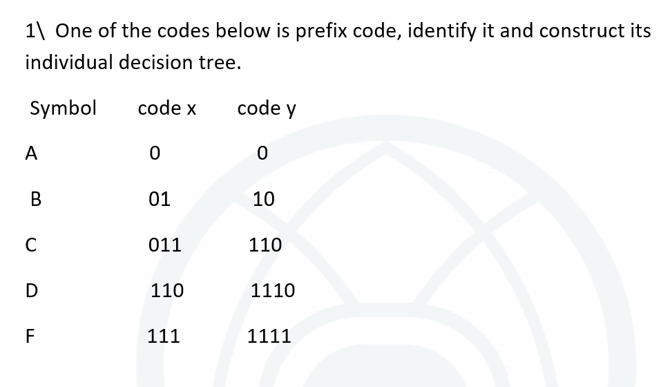 Solved 1\ One of the codes below is prefix code, identify it | Chegg.com