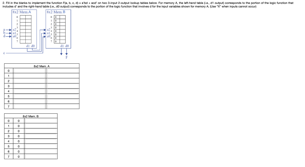 Solved 2. Fill in the blanks to implement the function F(a, | Chegg.com