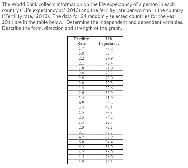 Solved The World Bank collects information on the life | Chegg.com