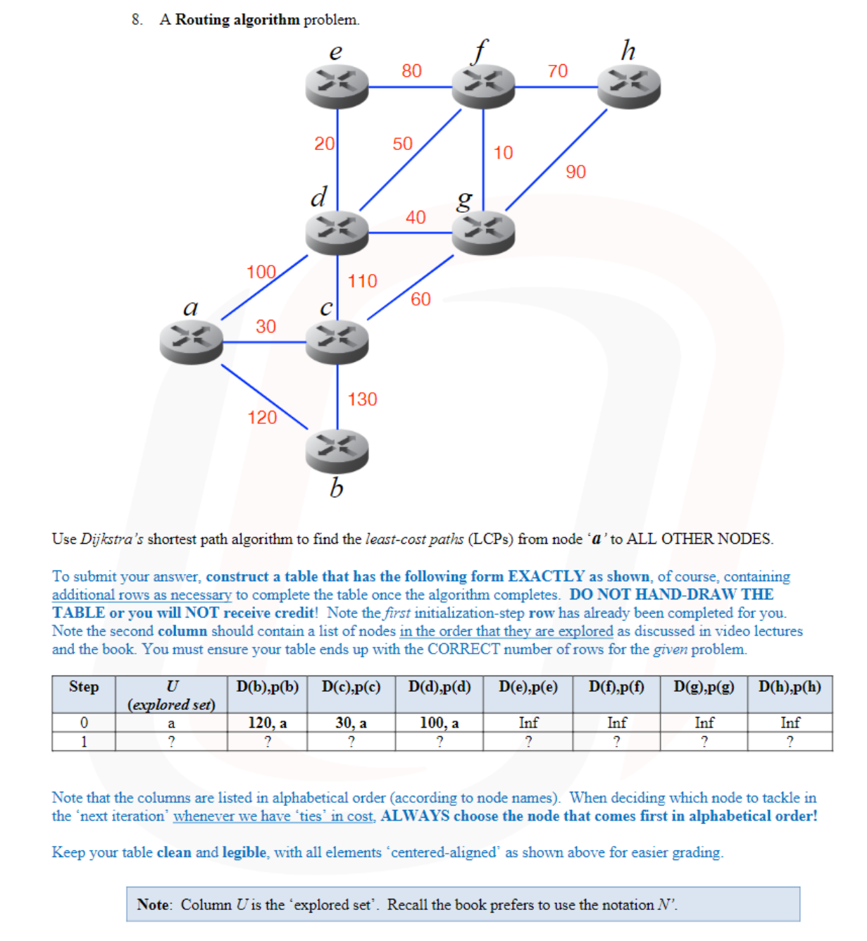 Solved 8 A Routino aloorithm nroblem Use Dijkstra's shortest | Chegg.com