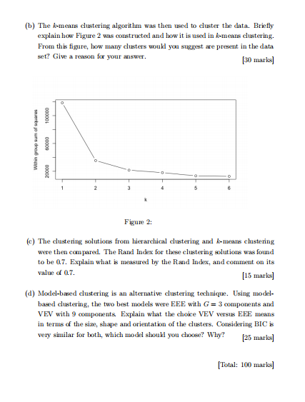 Solved 1. The inbuilt dataset swiss in R contains | Chegg.com