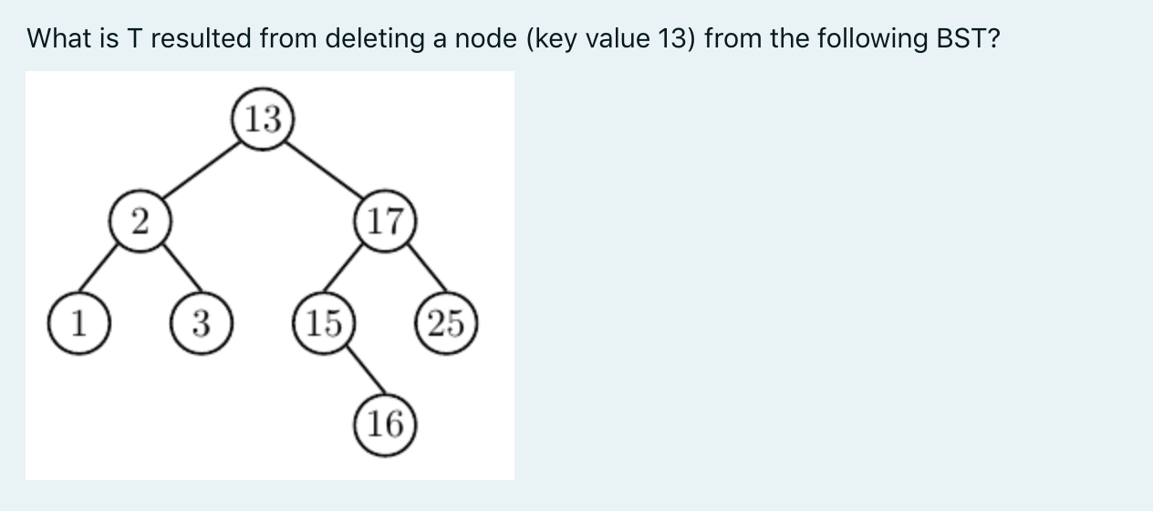 Solved What is T resulted from deleting a node (key value | Chegg.com