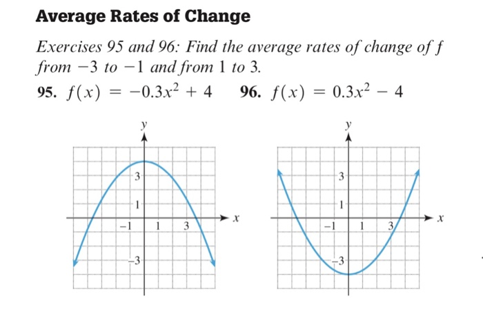 Solved Average Rates of Change Exercises 95 and 96: Find the | Chegg.com