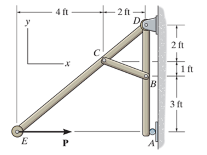 Solved Determine the horizontal and vertical components of | Chegg.com