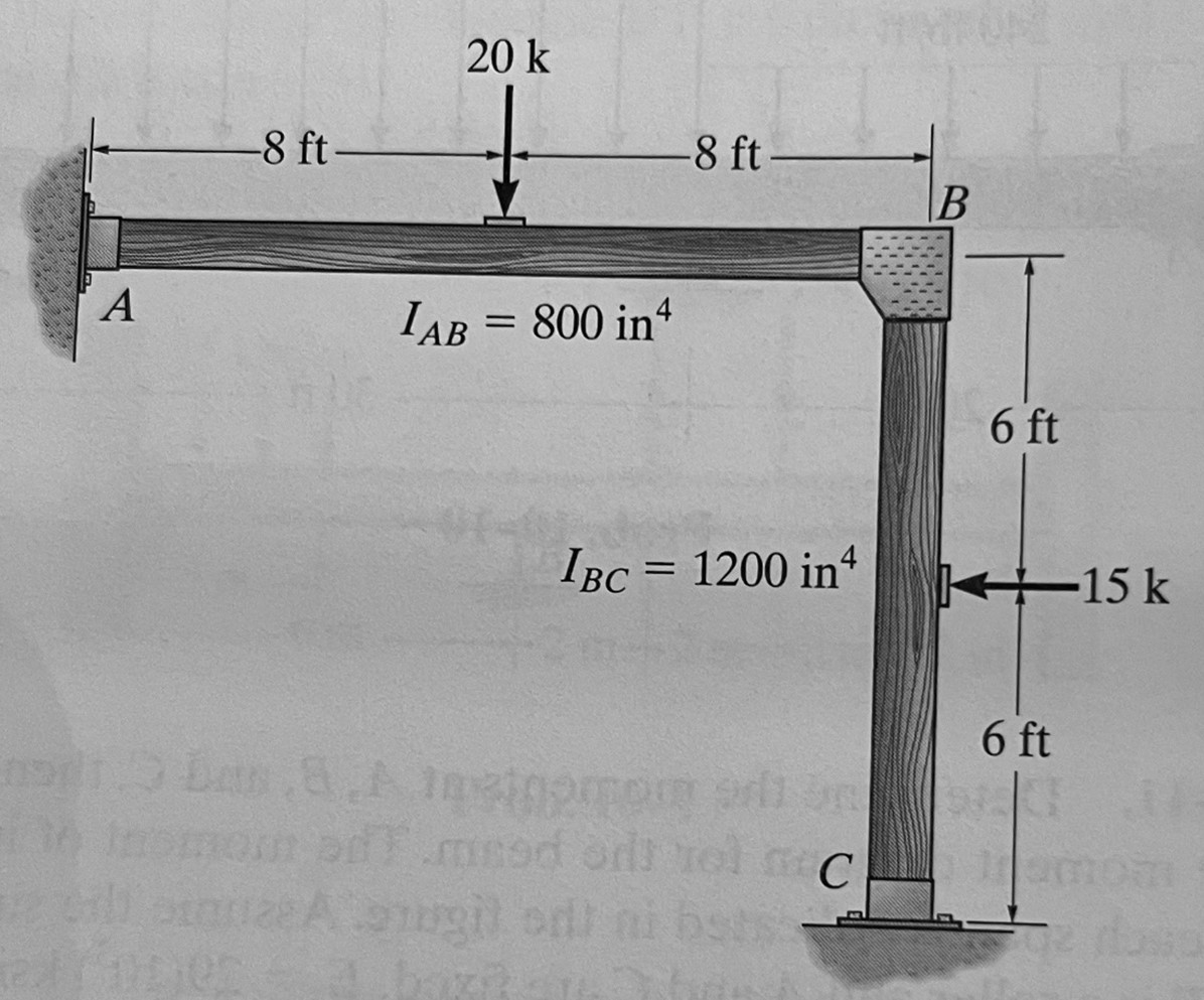 Solved Determine the moments at the supports A and C, then | Chegg.com