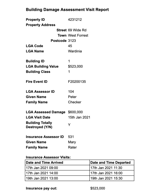 Solved Building Insurance and Damage History Property ID | Chegg.com