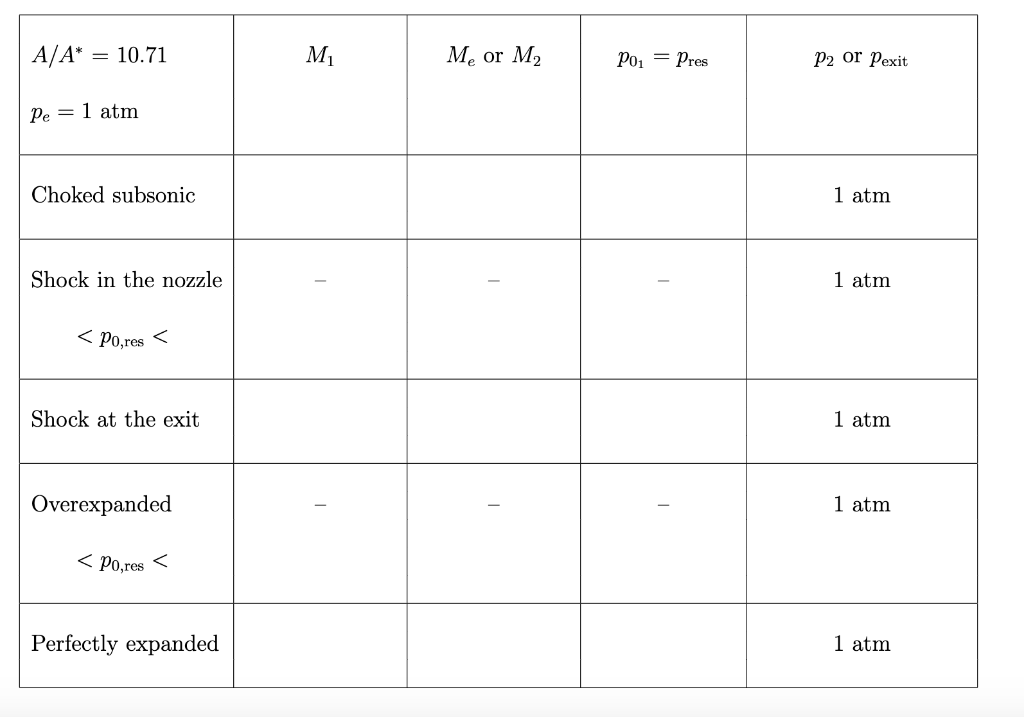 Solved Use the aerodynamic calculator or Appendices A and B | Chegg.com