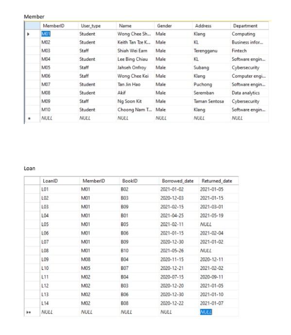 Solved MICROSOFT SQL QUESTIONS : 1. For each member who has | Chegg.com