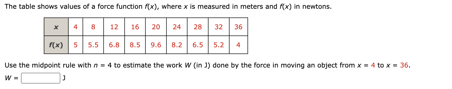 Solved The table shows values of a force function f(x), | Chegg.com