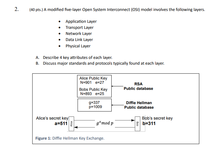 Solved (40 pts.) A modified five-layer Open System | Chegg.com