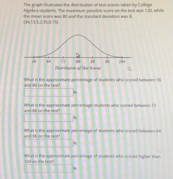 Solved The graph illustrates the distribution of test scores | Chegg.com