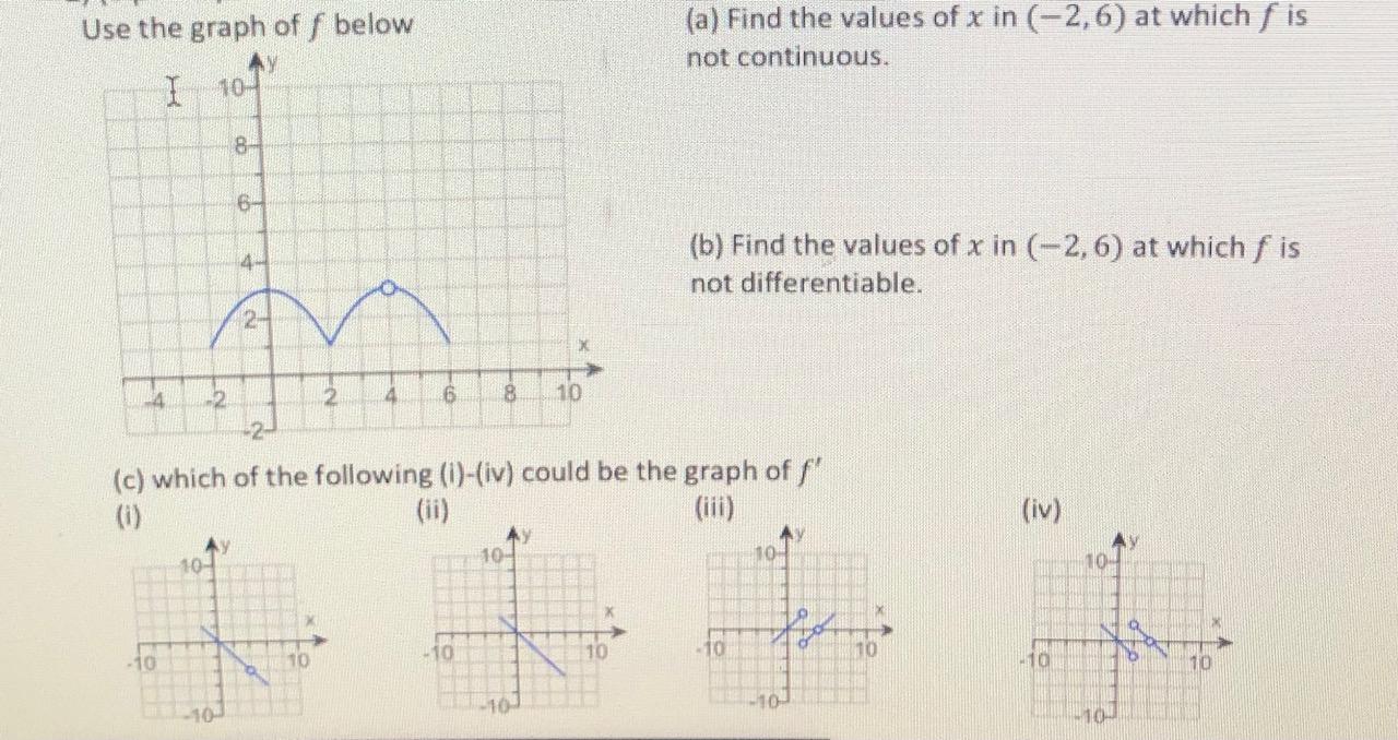 Solved Use the graph of below (a) Find the values of x in | Chegg.com