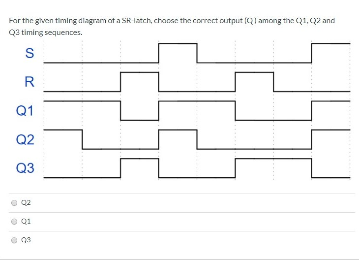 Solved For the given timing diagram of a SR-latch, choose | Chegg.com