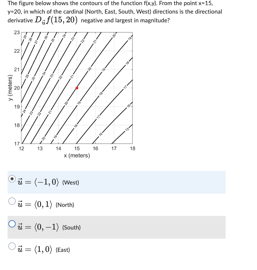 Solved The figure below shows the contours of the function | Chegg.com