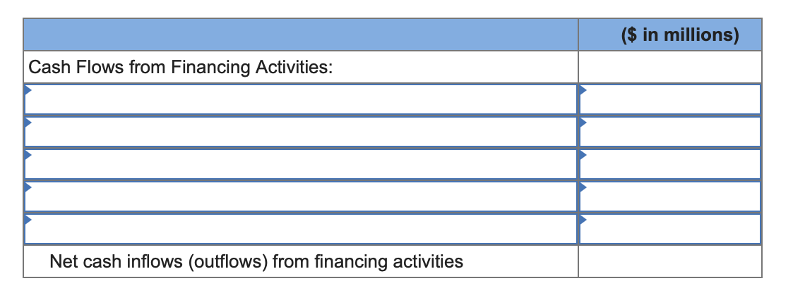 Solved Exercise 21-13 (Algo) Identifying cash flows from | Chegg.com