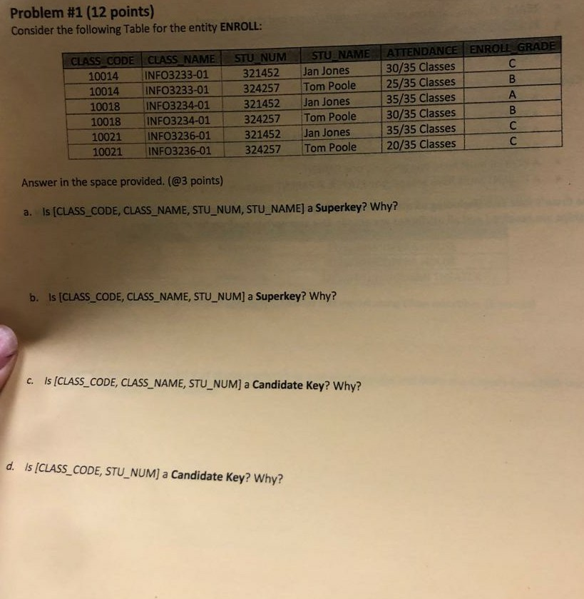 Solved Problem #1 (12 points) Consider the following Table | Chegg.com