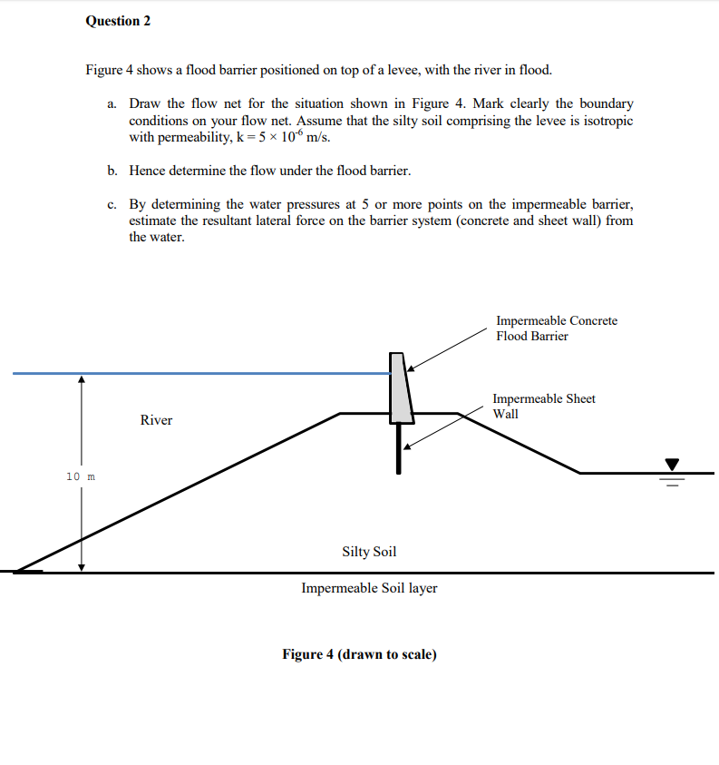 Question 2 Figure 4 shows a flood barrier positioned | Chegg.com