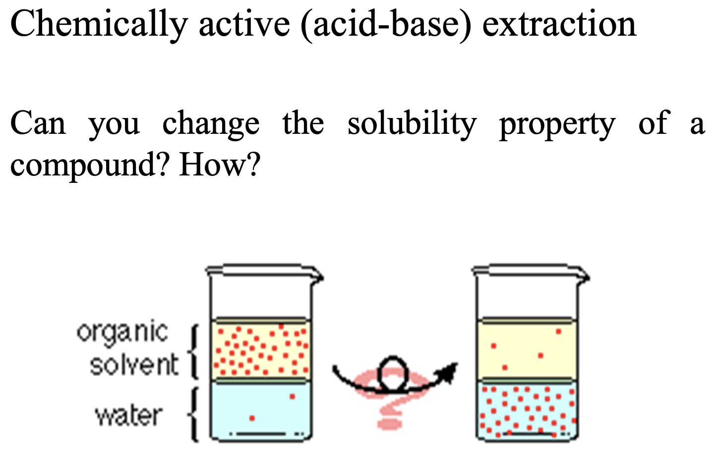 Solved Chemically active (acid-base) extraction Can you | Chegg.com