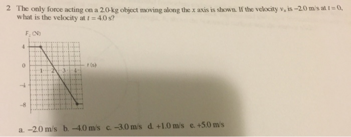 Solved The Only Force Acting On A 2 0 Kg Object Moving Along